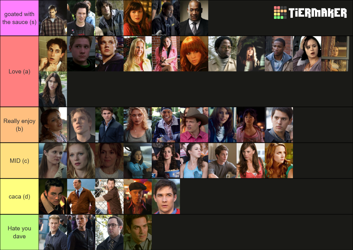 Final Destination Characters Tier List (Community Rankings) - TierMaker