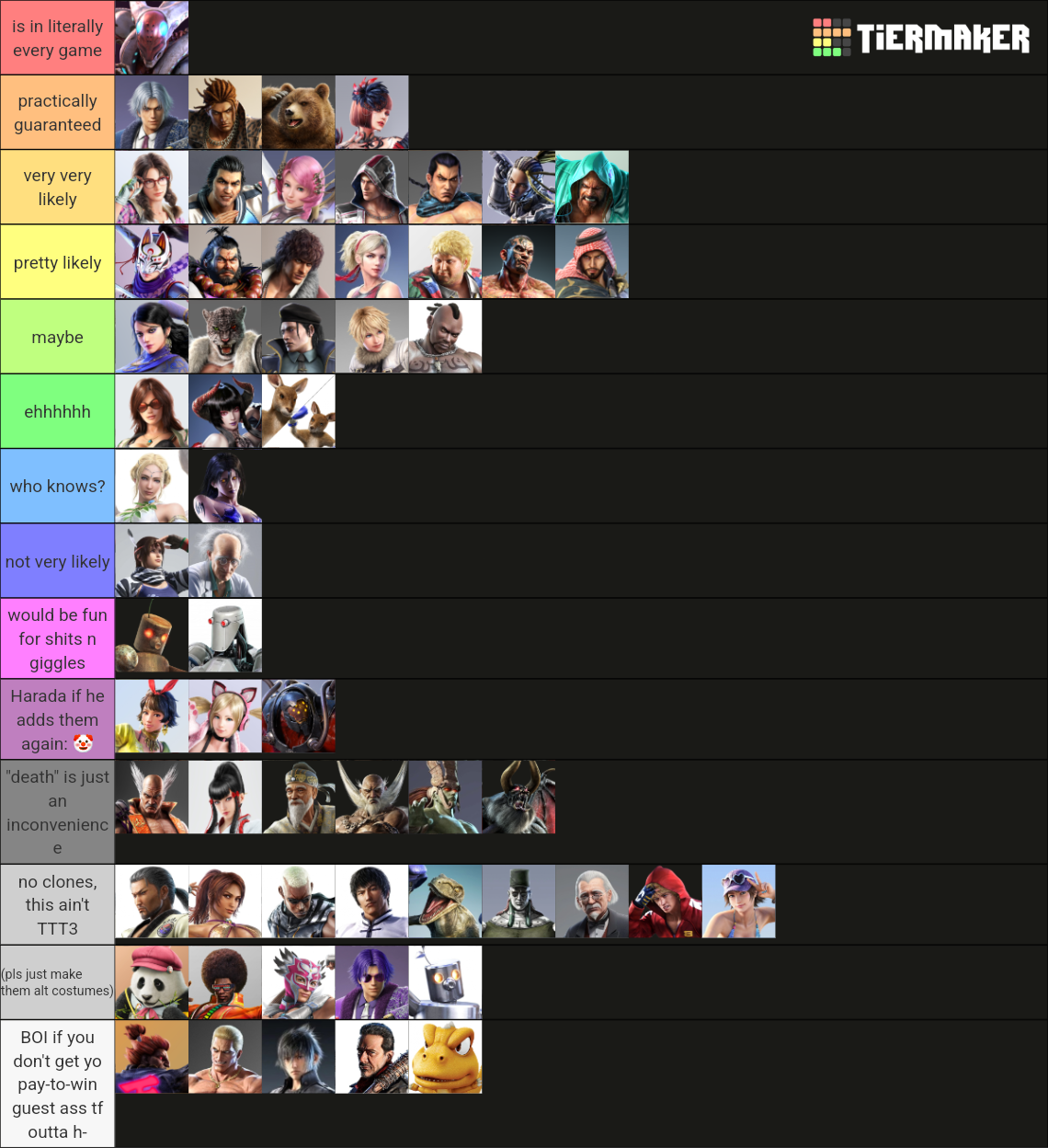 All Tekken Characters Tier List (Community Rankings) - TierMaker