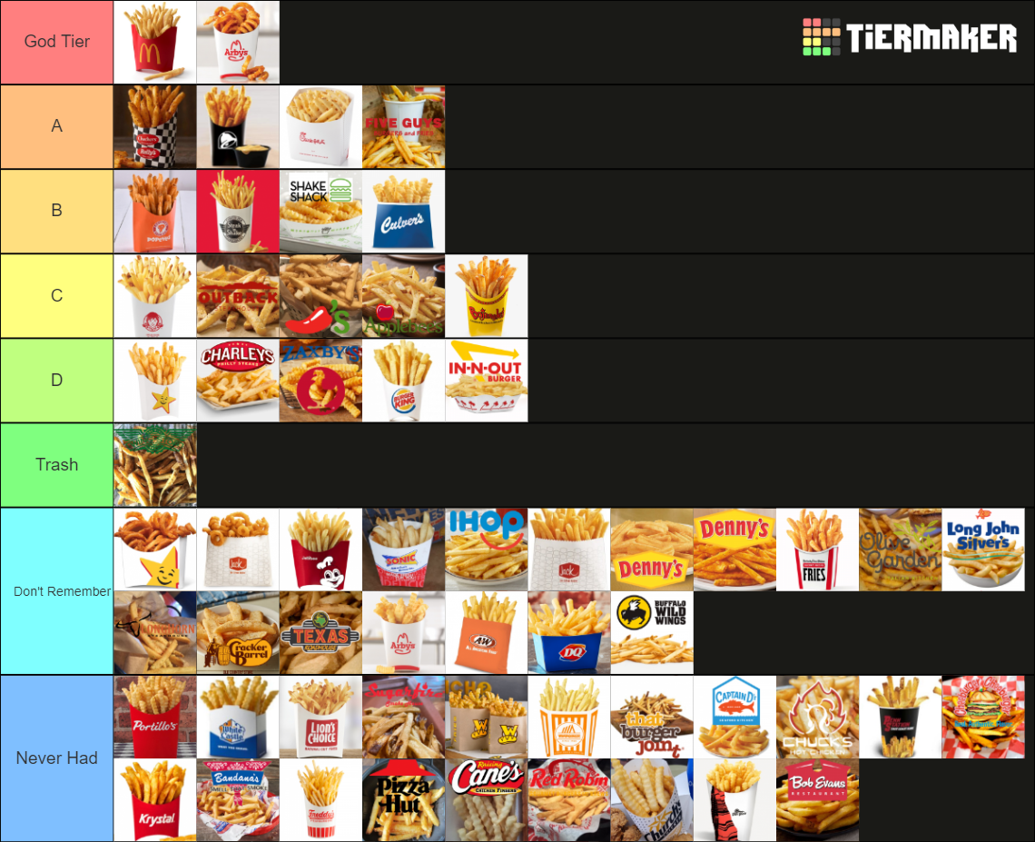 Definitive French Fries Tier List (Community Rankings) - TierMaker