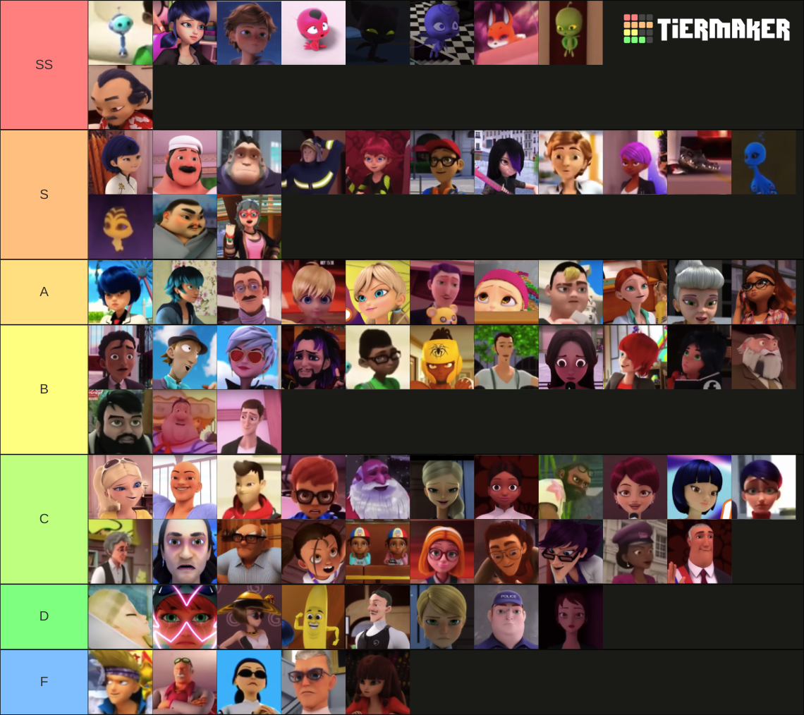 All Miraculous Ladybug Characters Tier List (Community Rankings ...