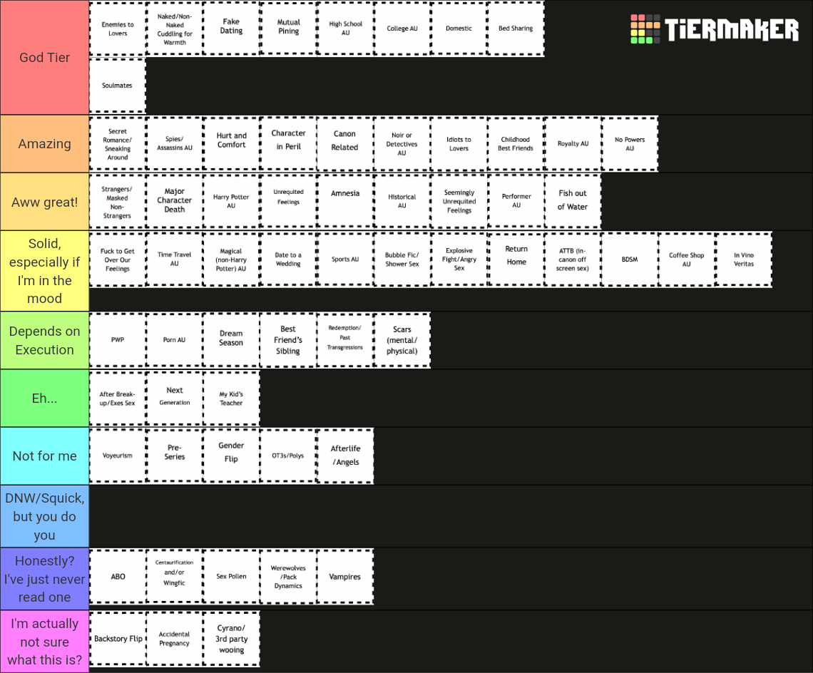 Fic Trope Bracket Tier List (Community Rankings) - TierMaker