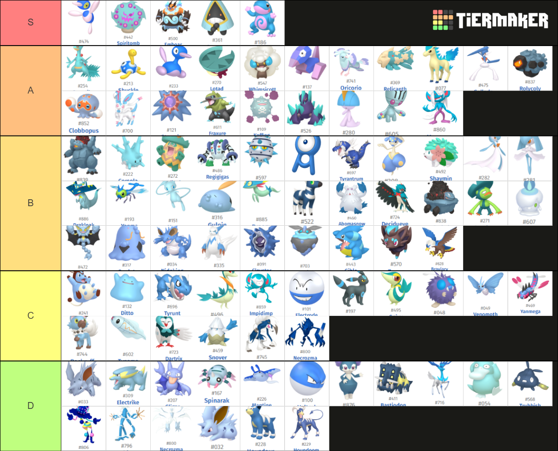 Blue Shiny Pokemon Tier List (Community Rankings) - TierMaker