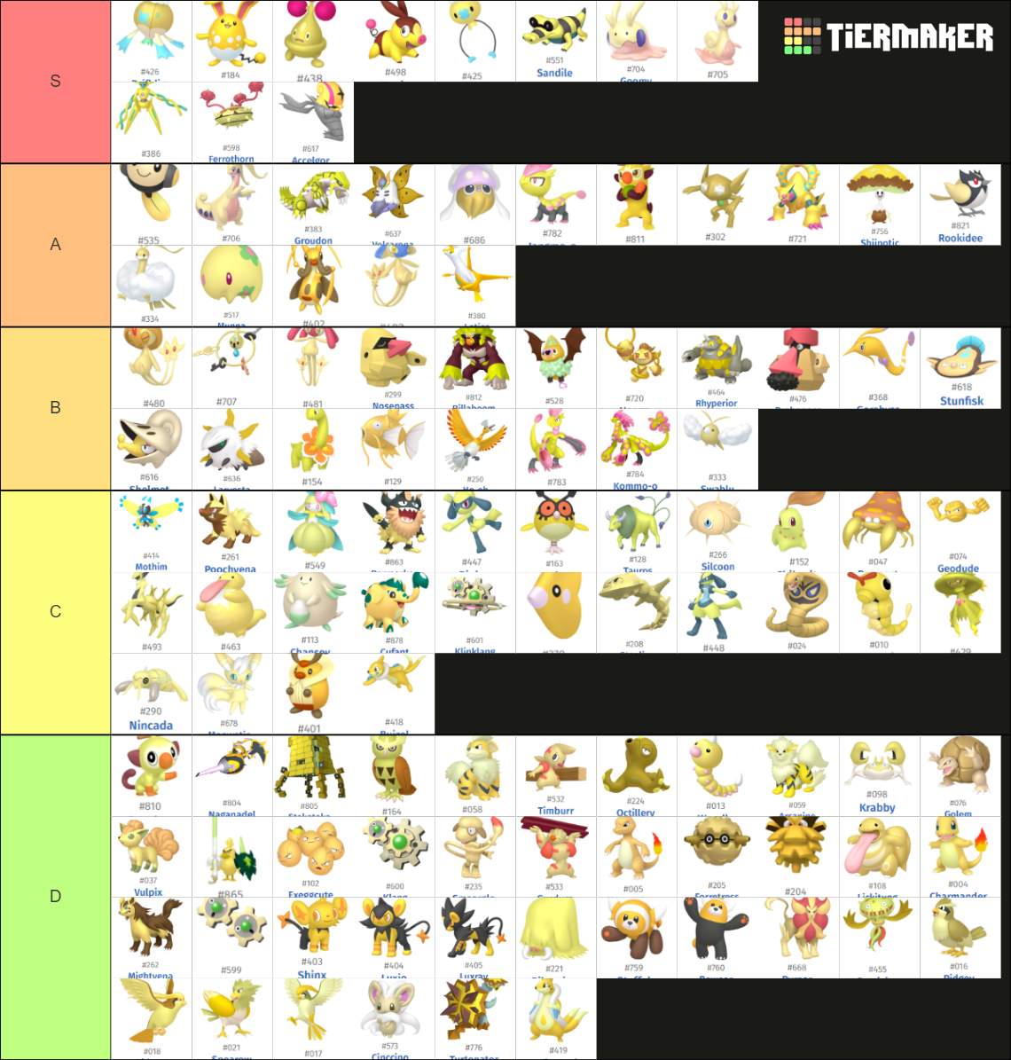 Yellow Shiny Pokemon Tier List (Community Rankings) - TierMaker