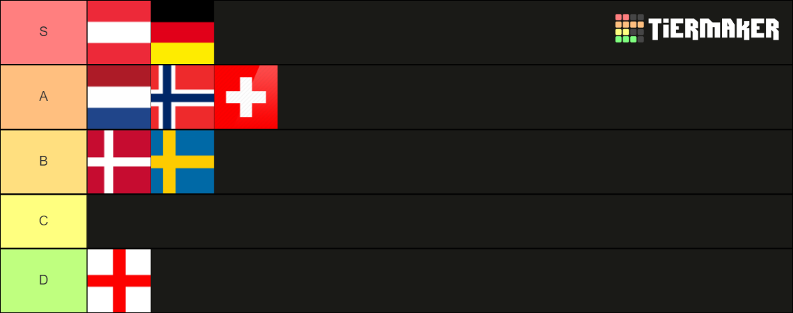 Germanic countries Tier List (Community Rankings) - TierMaker