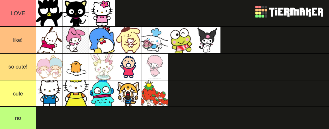 SANRIO CHARACTER TIER LIST Tier List (Community Rankings) - TierMaker