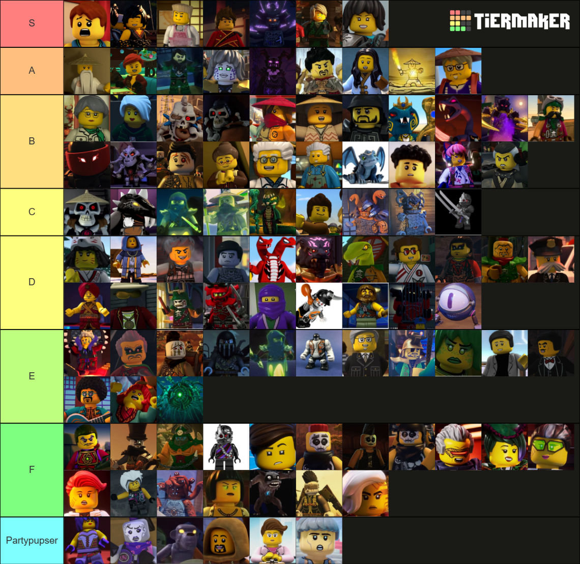Ninjago character ranking (best) Tier List (Community Rankings) - TierMaker