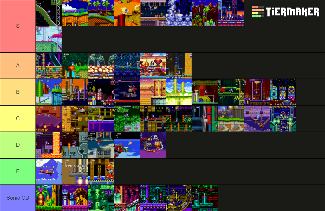 All Classic Sonic Zones Tier List (Community Rankings) - TierMaker