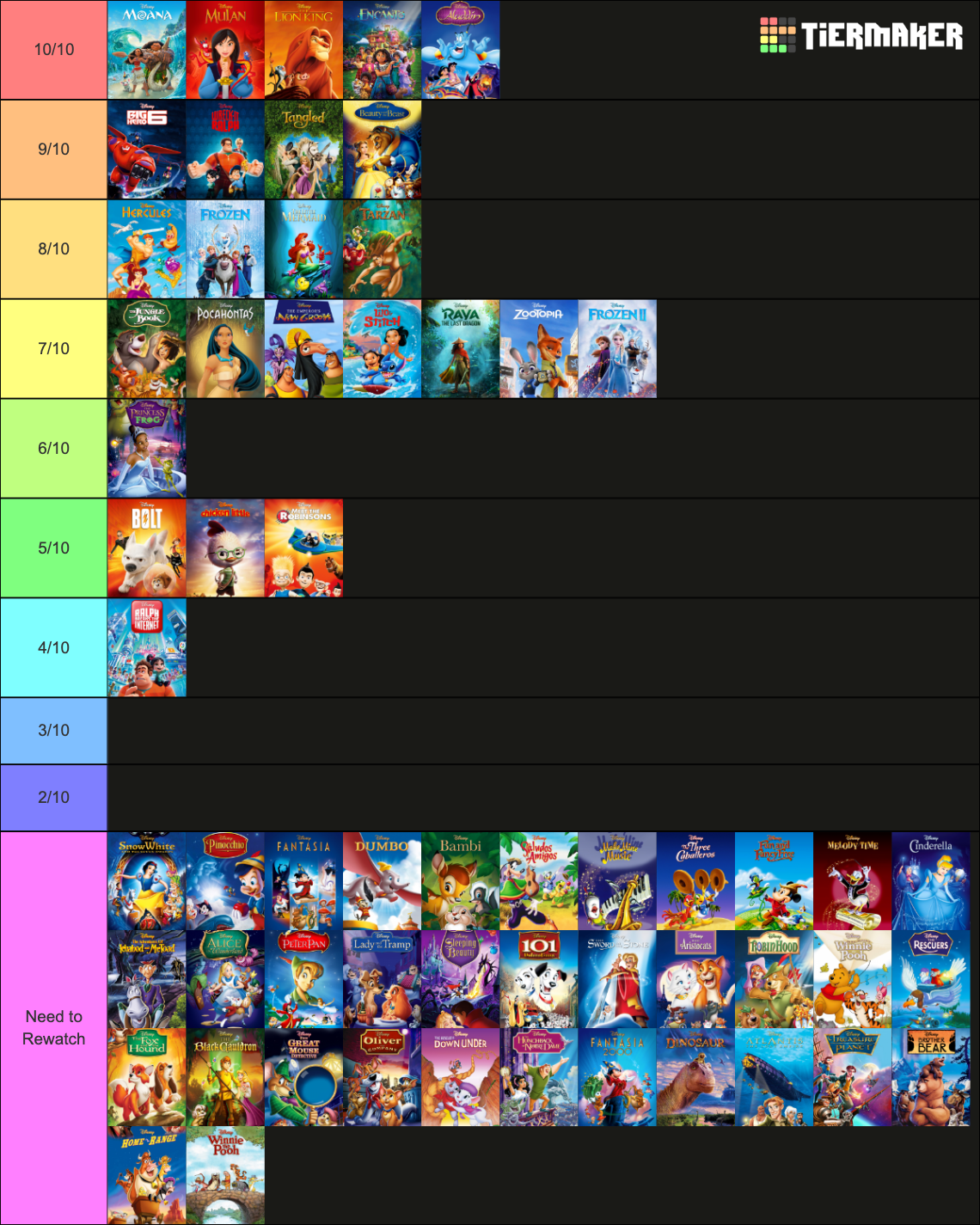 Walt Disney Animation Studios Tier List (Community Rankings) - TierMaker