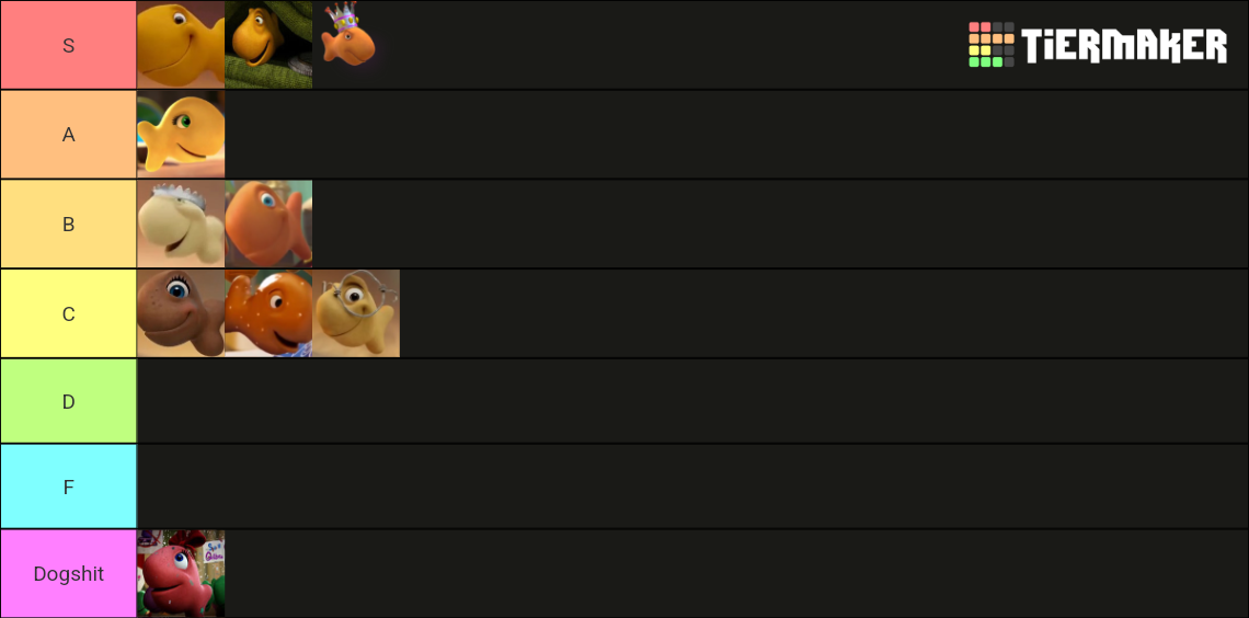 Goldfish Characters Tier List (Community Rankings) - TierMaker
