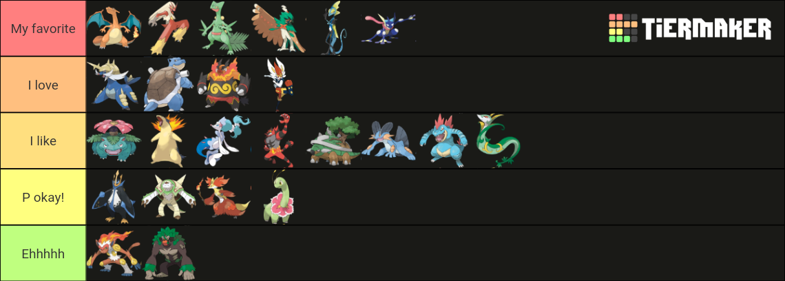 Final Form Pokemon Starters Tier List (Community Rankings) - TierMaker