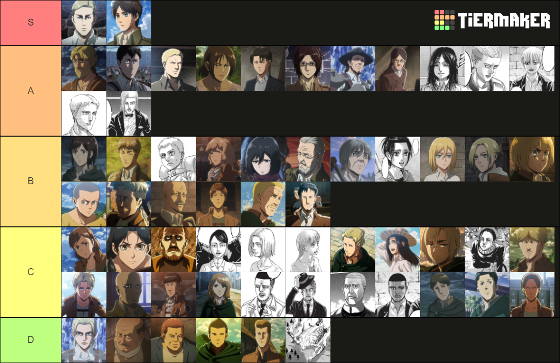 AOT Characters Tier List (Community Rankings) - TierMaker