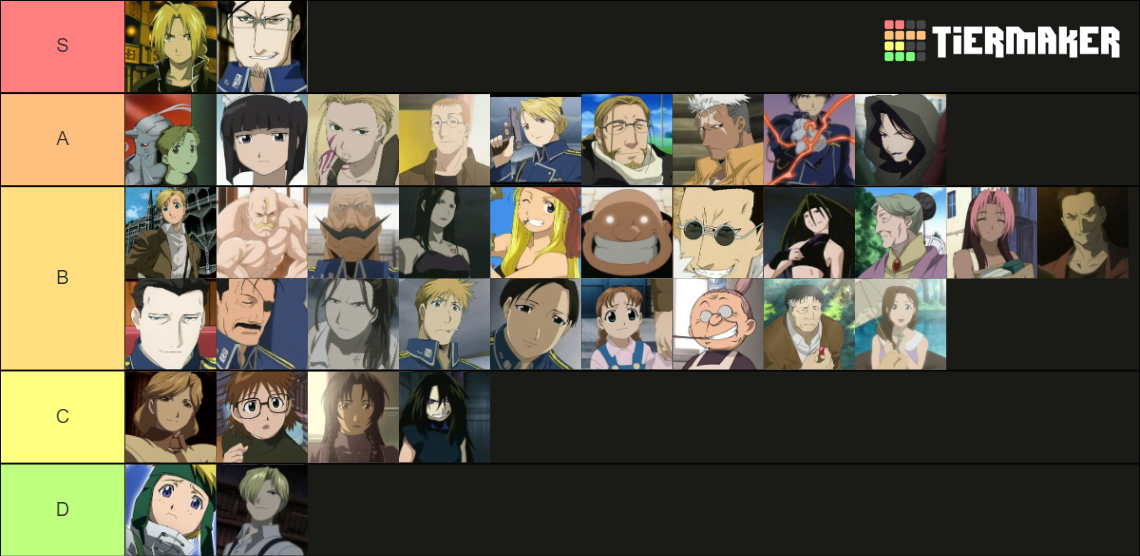 Fullmetal Alchemist Character Tier Tier List (Community Rankings ...