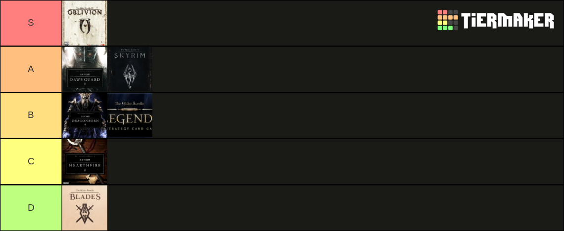 All Elder Scrolls games and expansions Tier List (Community Rankings ...