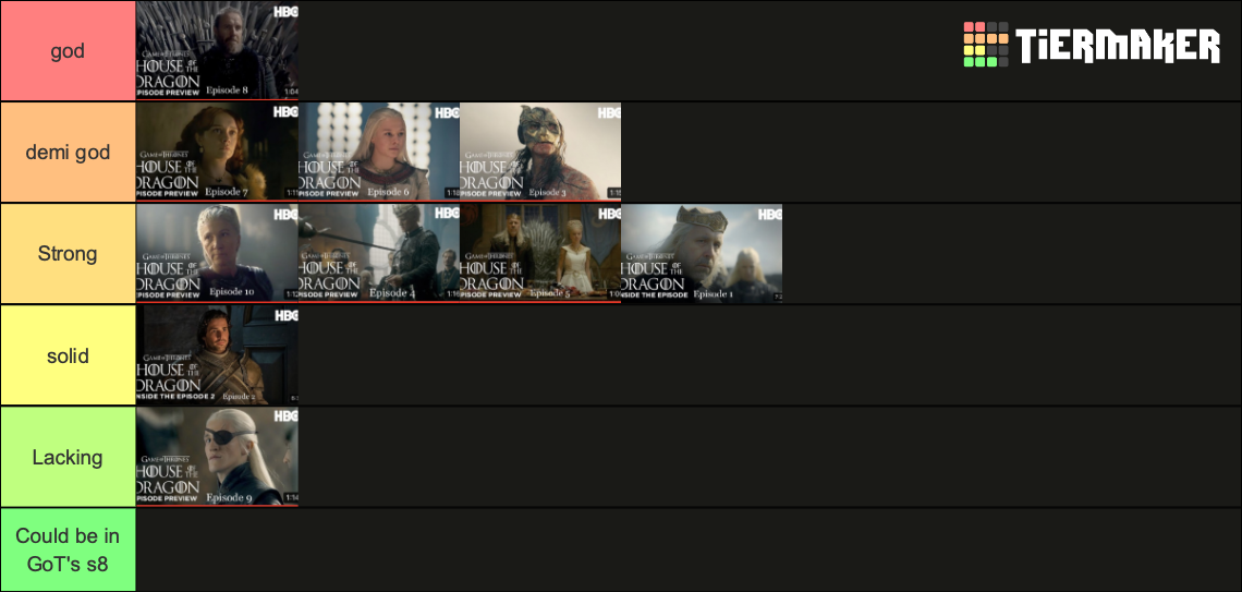 HOTD House of the Dragon Episodes Tier List (Community Rankings ...