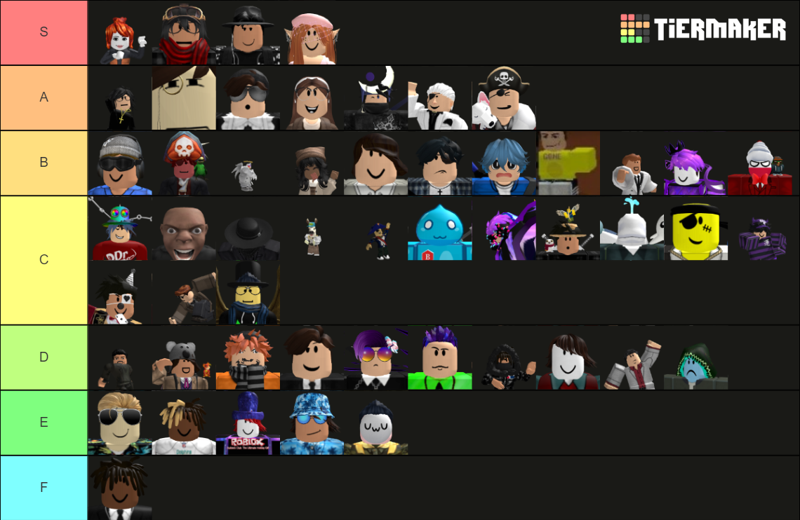 TD Tropics Reborn All Players Tier List (Community Rankings) - TierMaker