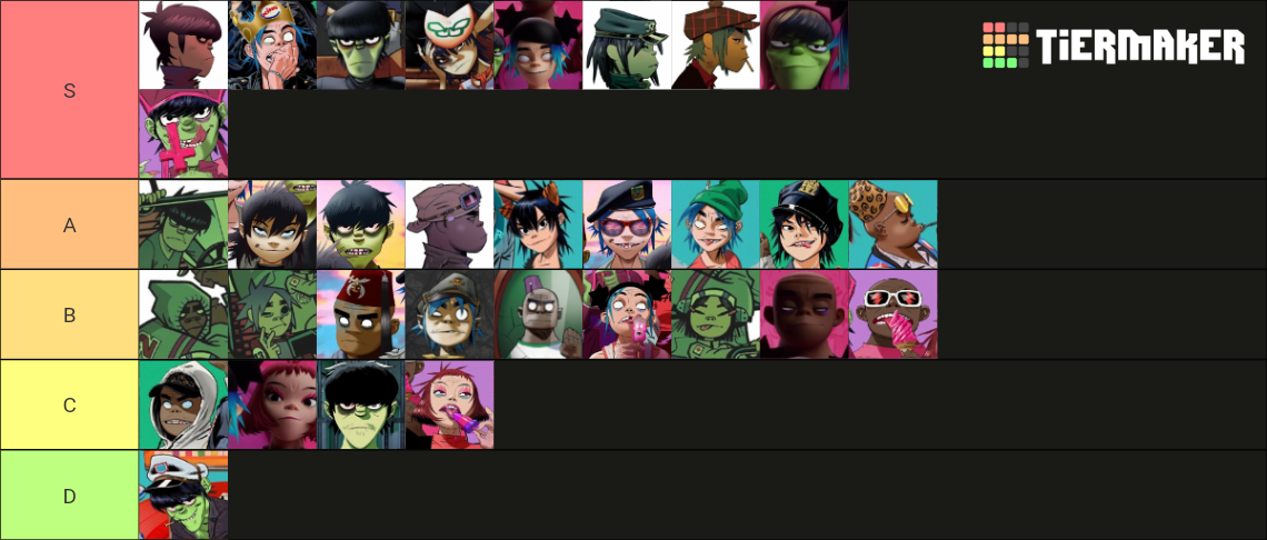 Gorillaz Phase Character Designs Tier List (Community Rankings) - TierMaker