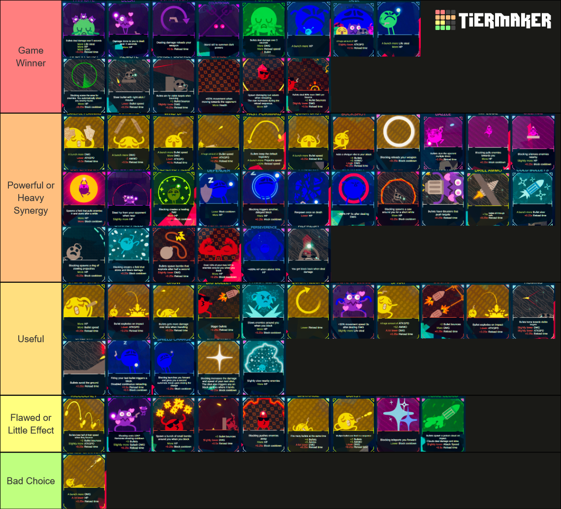ROUNDS cards Tier List (Community Rankings) - TierMaker
