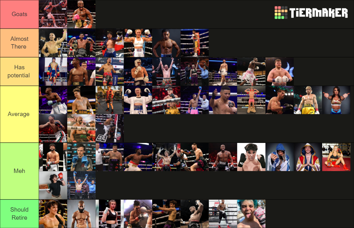 Influencer Boxers Tier List (Community Rankings) - TierMaker