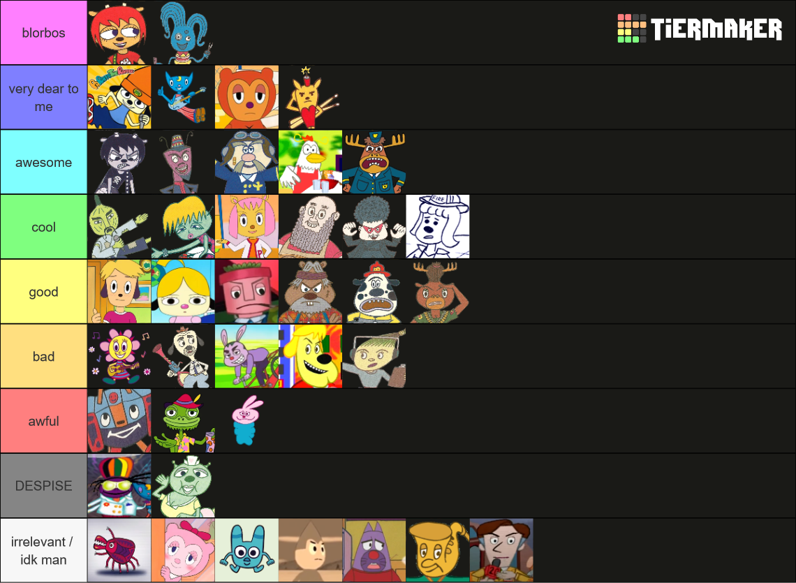 Parappa Character Tier List (Community Rankings) - TierMaker