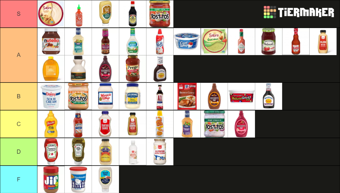 The ULTIMATE Condiment, Dip, and Sauce Ranker Tier List (Community ...