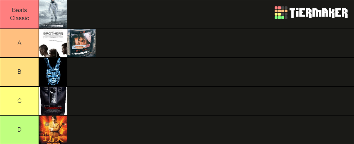 beats movies Tier List (Community Rankings) - TierMaker