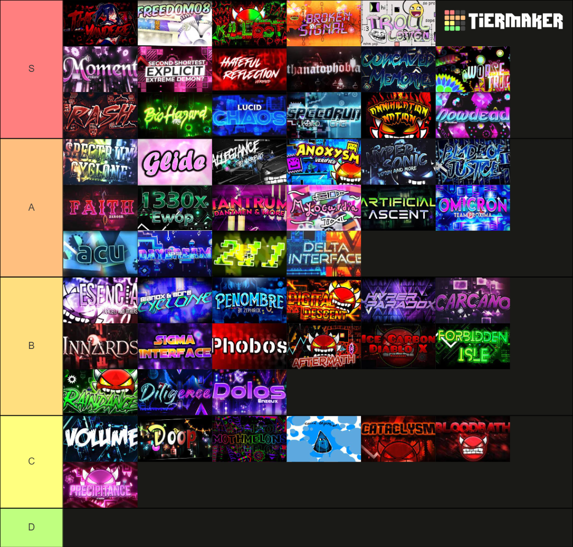 My Completed Extreme Demons Tier List (Community Rankings) - TierMaker
