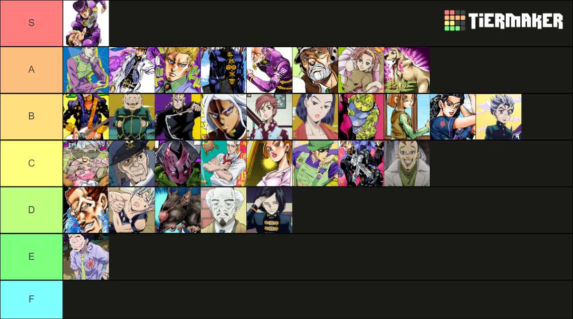 Jojo part 4 characters Tier List (Community Rankings) - TierMaker