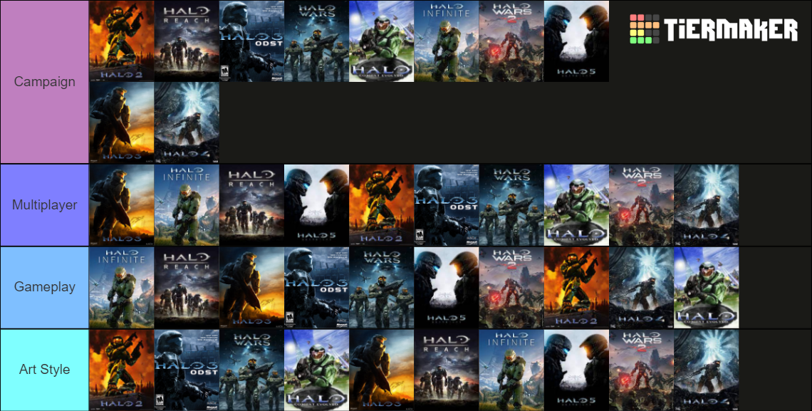 Halo Ranker Tier List (Community Rankings) - TierMaker