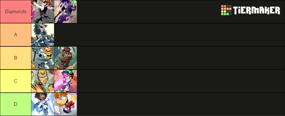 Brawlhalla Character Tier List (Community Rankings) - TierMaker