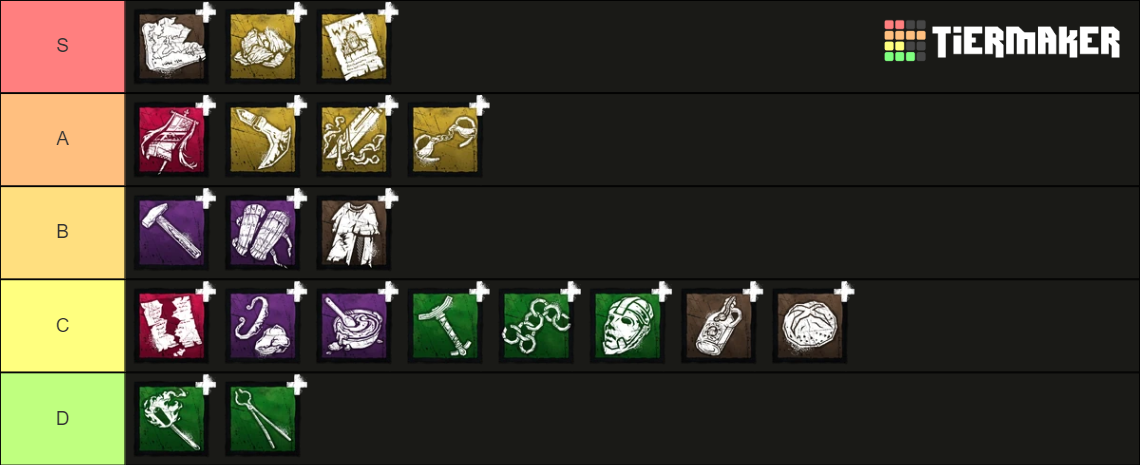 The Knight addons DbD Tier List (Community Rankings) - TierMaker