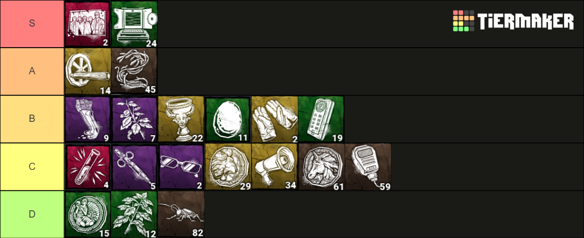 Wesker DbD add ons Tier List (Community Rankings) - TierMaker