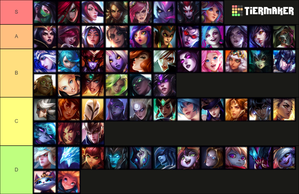 All female league of legends champions 12.18 Tier List (Community ...