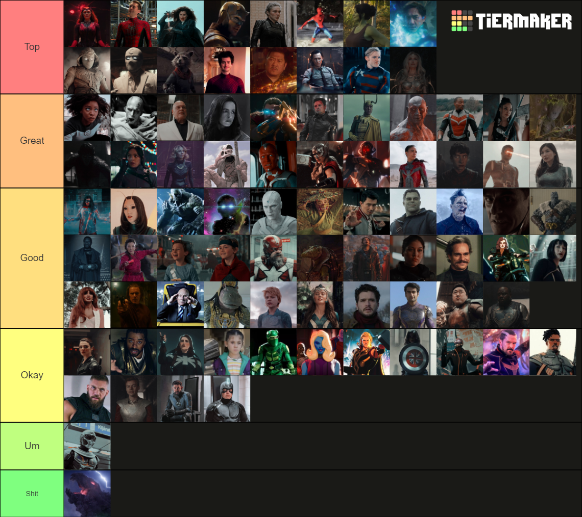 MCU Character ( 190+ CHARACTERS) Tier List (Community Rankings) - TierMaker