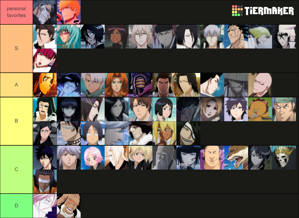 Bleach AIl Characters Tier List (Community Rankings) - TierMaker