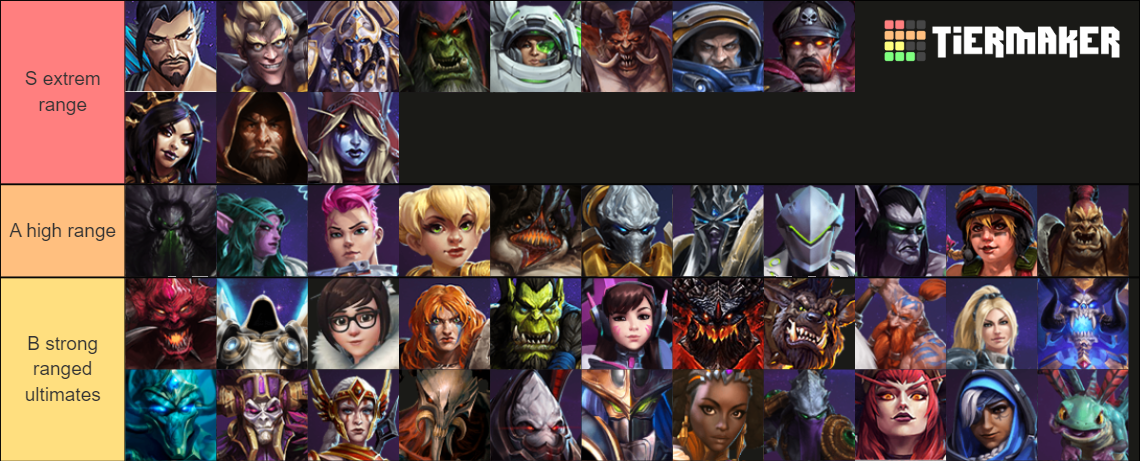 Hots Tier List (Community Rankings) - TierMaker