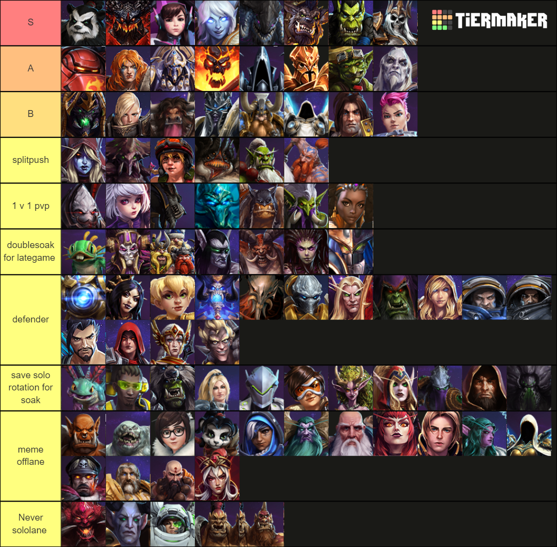 Hots Tier List (Community Rankings) - TierMaker