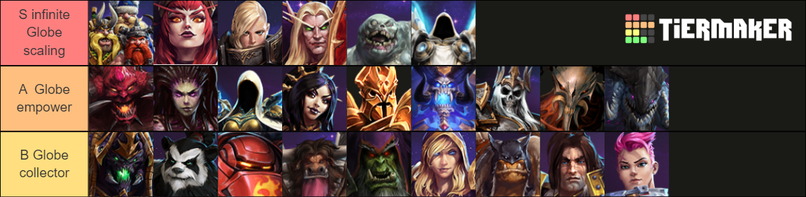 Hots Tier List (Community Rankings) - TierMaker
