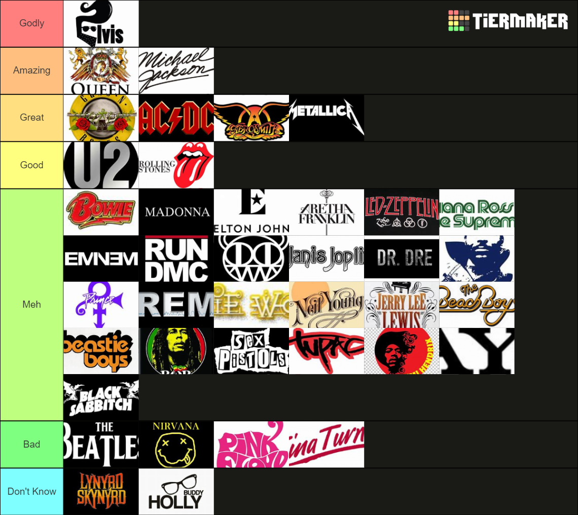 Best Musicians of All Time Tier List (Community Rankings) - TierMaker