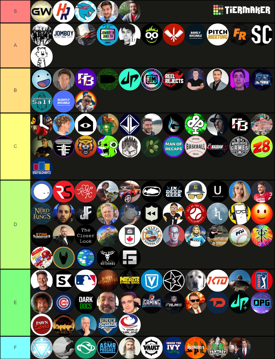 YouTube Channels_ Tier List (Community Rankings) - TierMaker