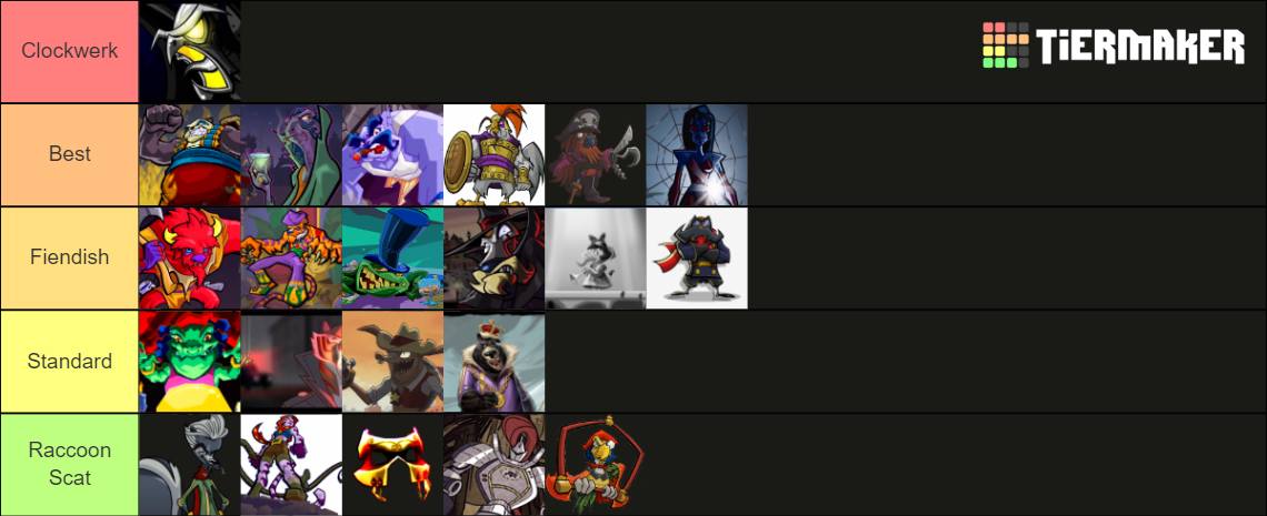 Sly Cooper Villians Tier List (Community Rankings) - TierMaker