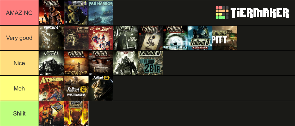 Fallout (All DLC/Major Updates) Tier List (Community Rankings) - TierMaker