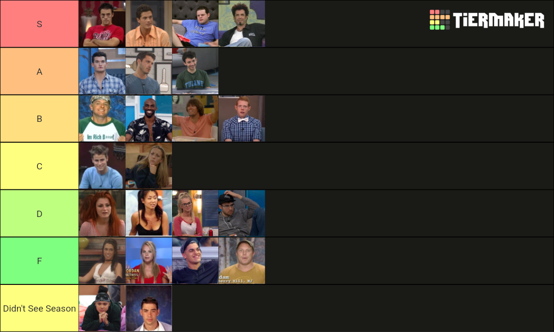 Big Brother (US) Winner Tier List (Community Rankings) - TierMaker