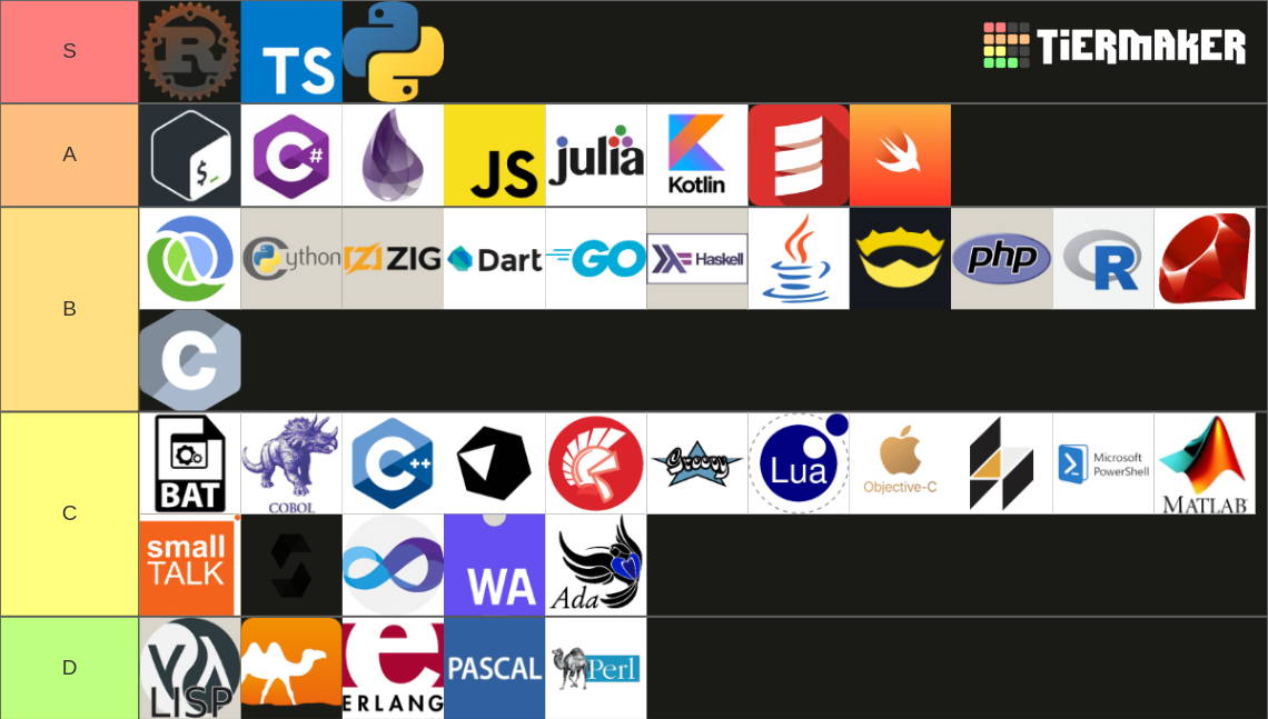 Programming Languages 2023 Tier List Community Rankings Tiermaker