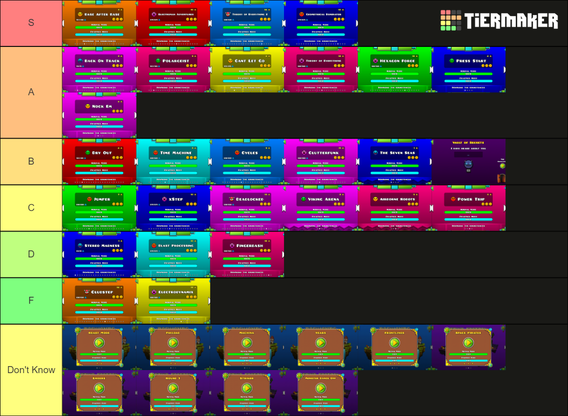 Geometry Dash levels (all four games) Tier List (Community Rankings ...