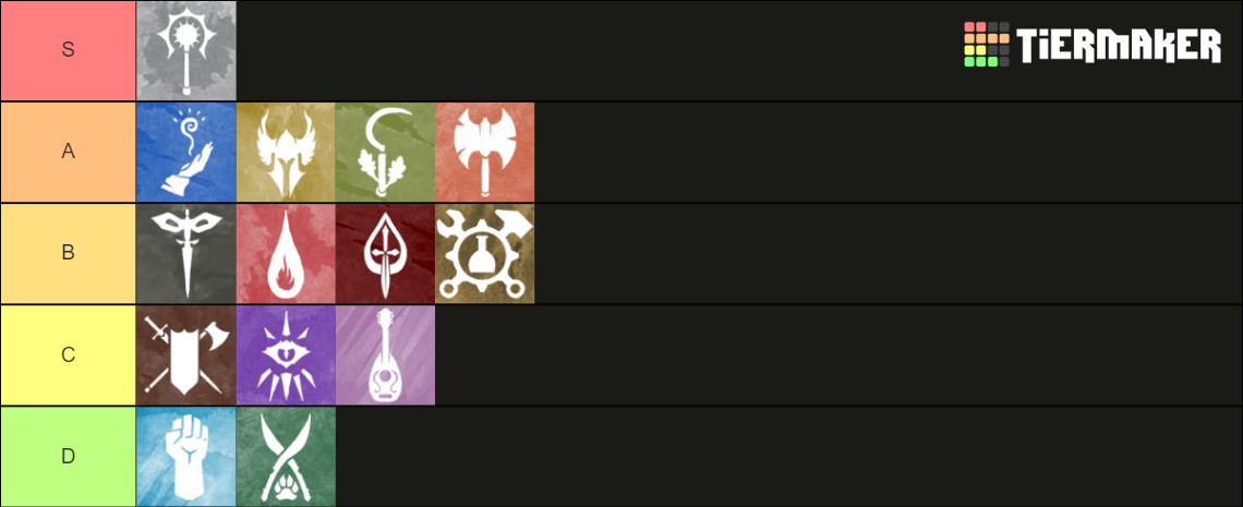 DND Class list Tier List (Community Rankings) - TierMaker
