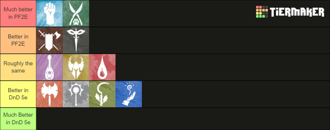 DND Class list Tier List (Community Rankings) - TierMaker