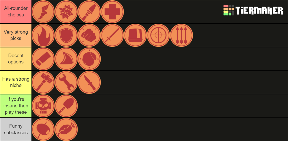 Class/Subclass - TF2 Tier List (Community Rankings) - TierMaker