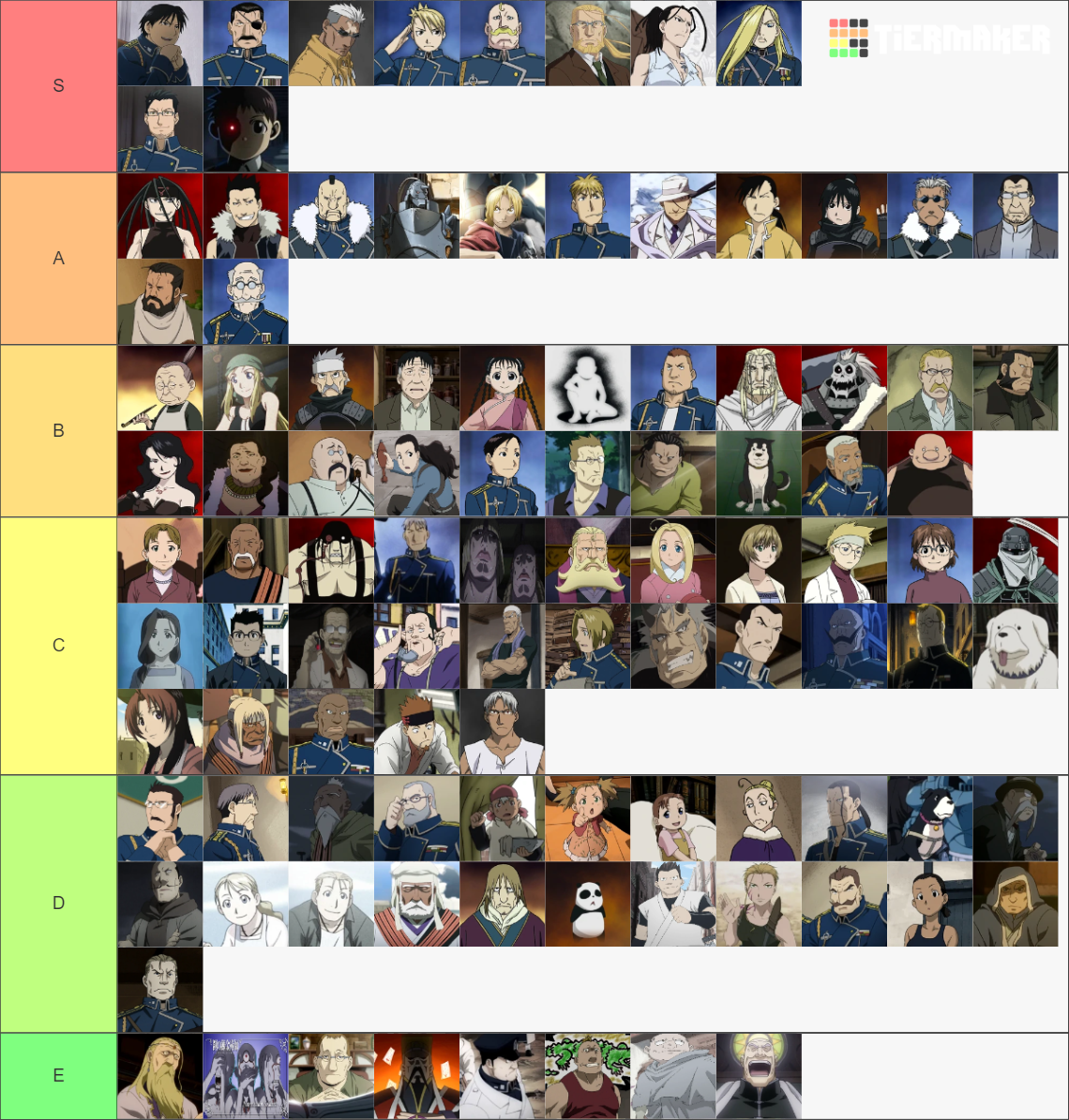 Fullmetal Alchemist Brotherhood Characters Tier List (Community ...