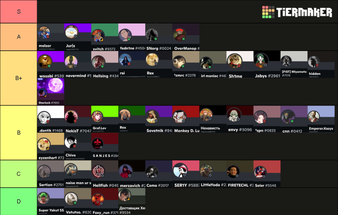 Reznya League Season 6 Tierlist Tier List (Community Rankings) - TierMaker