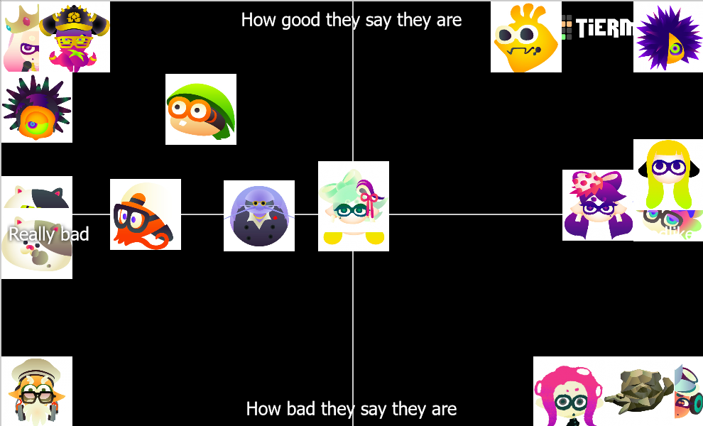Splatoon 2 Characters Tier List (Community Rankings) - TierMaker